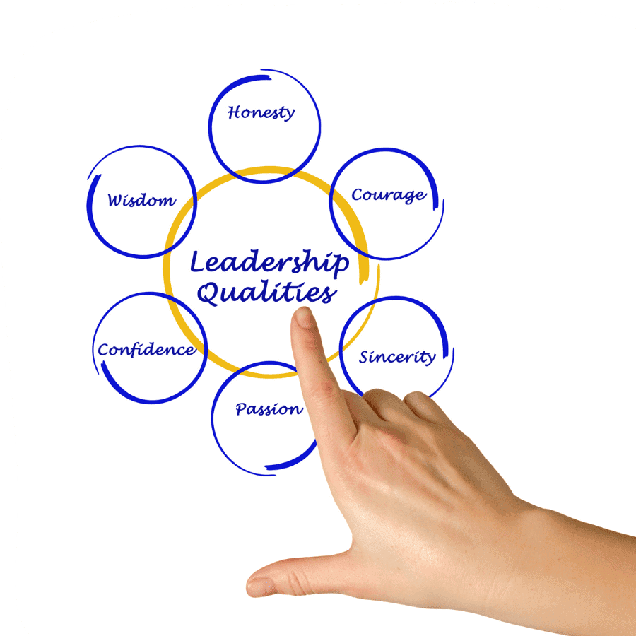 Mastering life skills is paramount for personal growth